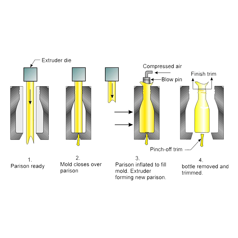 Exploring Molding Processes for Plastic Rubber and Silicone - Milosilicone