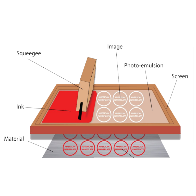 An In-Depth Guide to Silicone Printing Methods and Applications ...